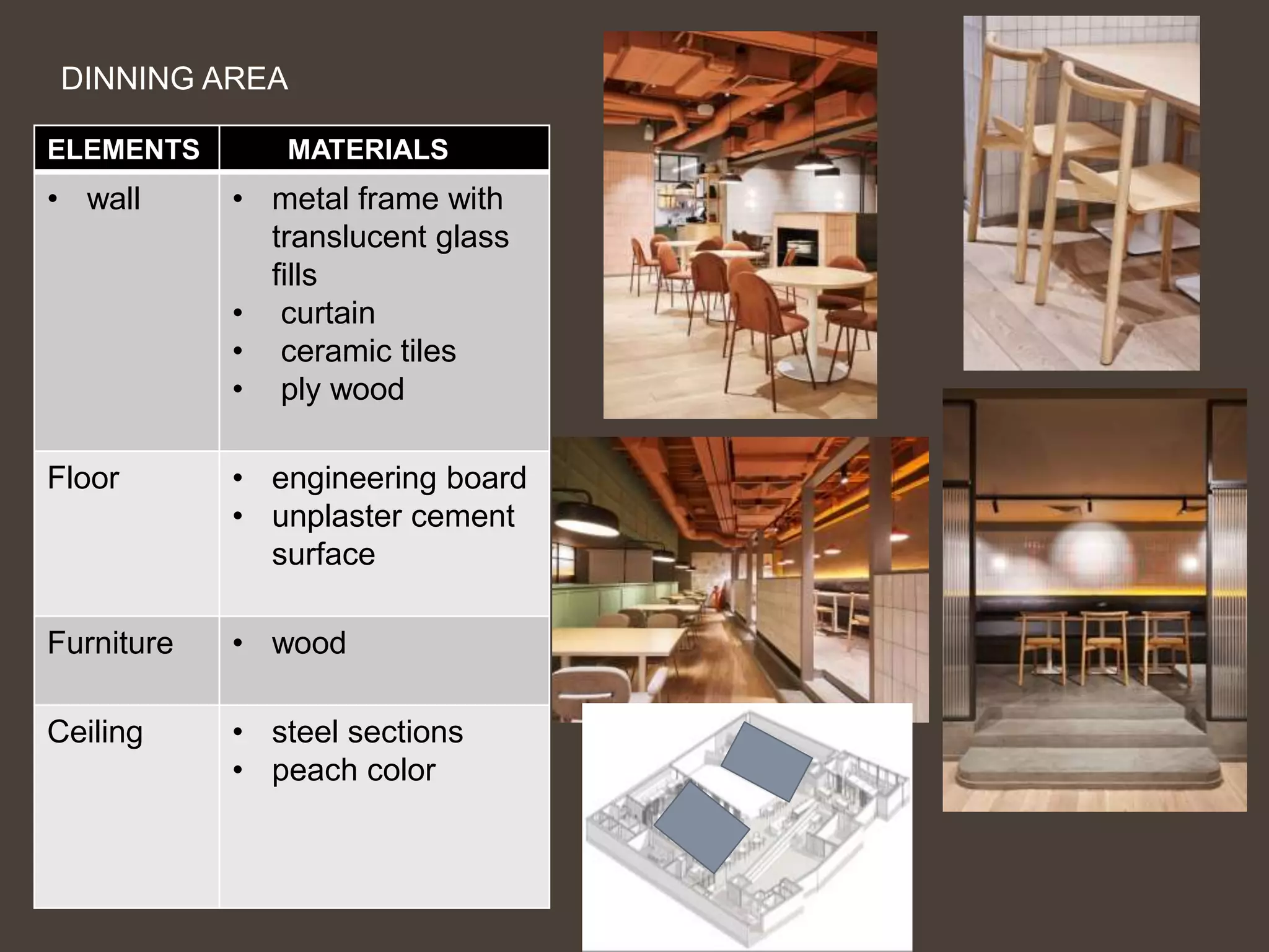 Panam pan asian restaurant interior design case study | PPTX