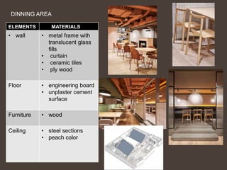 Panam pan asian restaurant interior design case study | PPTX