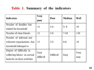 CASE STUDY (Dialogue with key respondents) | PPTX