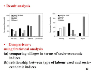CASE STUDY (Dialogue with key respondents) | PPTX