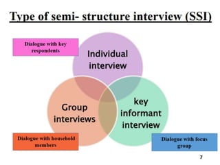CASE STUDY (Dialogue with key respondents) | PPT