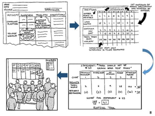CASE STUDY (Dialogue with key respondents) | PPT