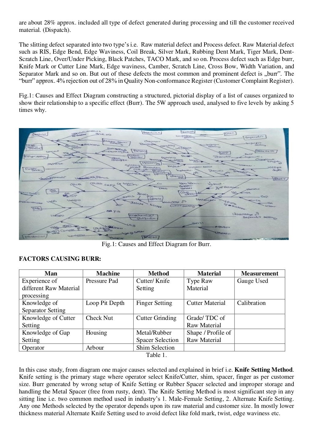 Case study - Slitting line Defect (Burr) Using Cause and Effect Diagram ...