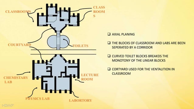RESIDENTIAL SCHOOL sri dashmesh academy CASE STUDY | PPTX