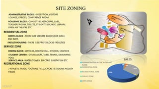 RESIDENTIAL SCHOOL sri dashmesh academy CASE STUDY | PPTX