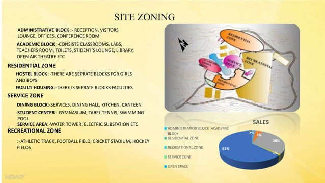 RESIDENTIAL SCHOOL sri dashmesh academy CASE STUDY | PPTX