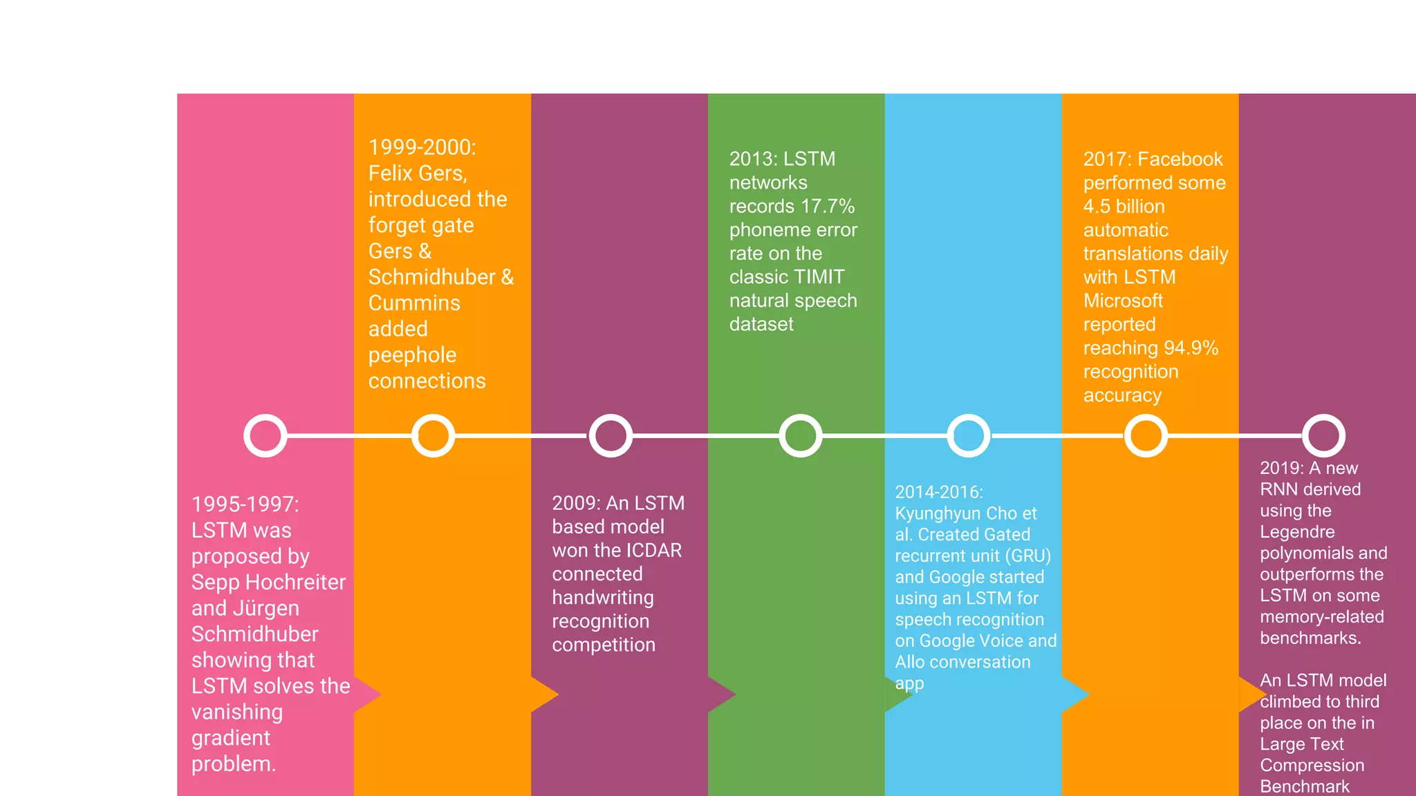 Long Short Term Memory (Neural Networks) | PPTX
