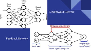 Long Short Term Memory (Neural Networks) | PPTX