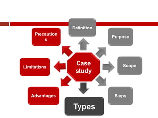 A Case study by Dr. Neha Deo | PPT