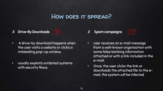 Study on Zeus Banking Malware | PPTX