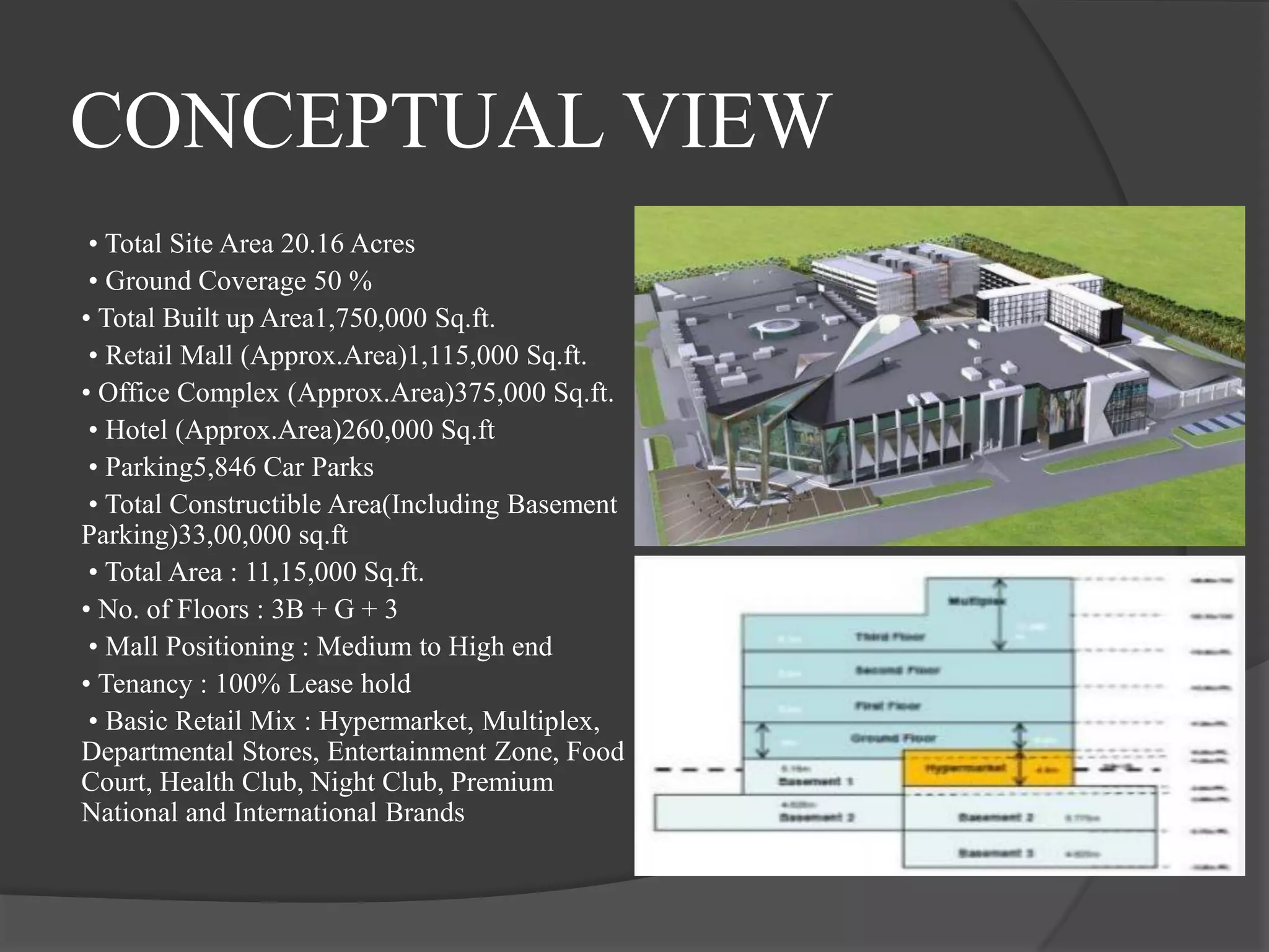 MALLS CASE STUDY.pdf