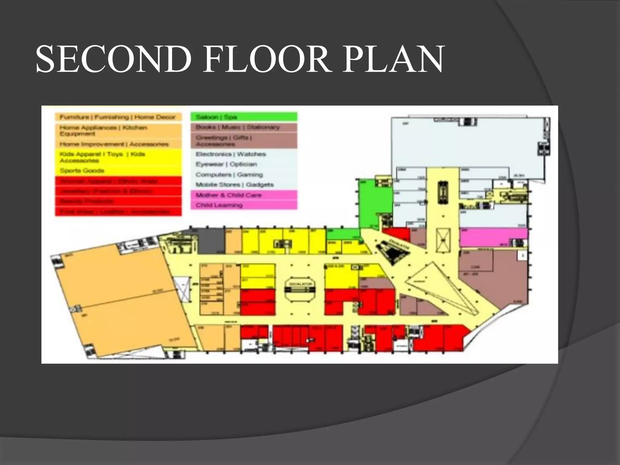 MALLS CASE STUDY.pdf