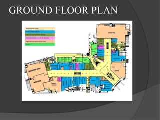 MALLS CASE STUDY.pdf