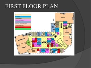 MALLS CASE STUDY.pdf