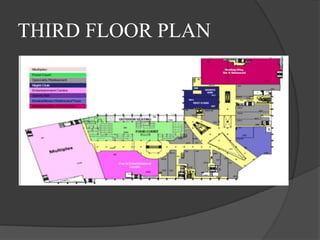 MALLS CASE STUDY.pdf