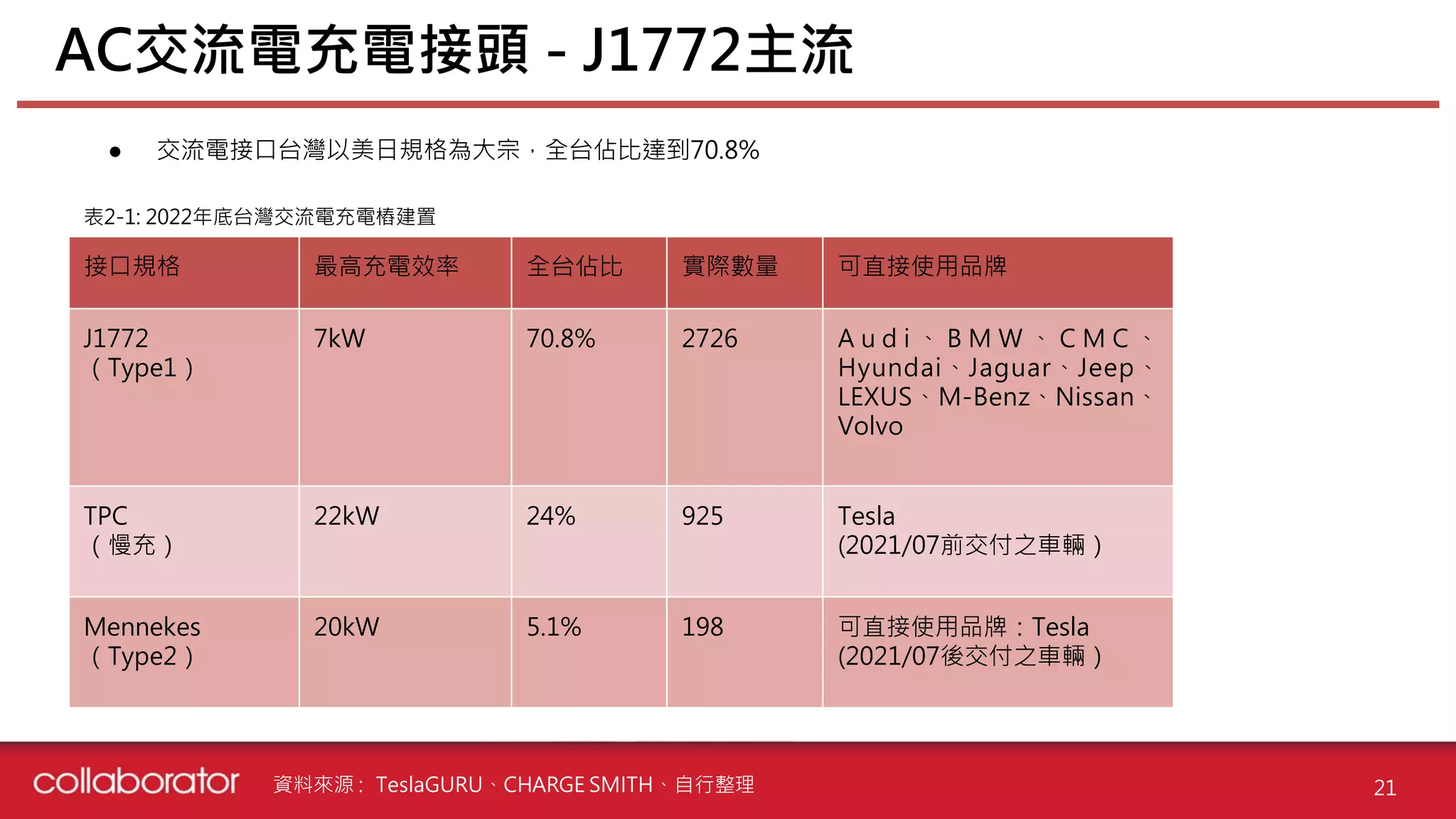 Case_Study_充電樁.pdf Case_Study_充電樁.pdf