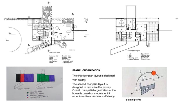case study of residential buildings | PDF | Interior Decorating | Home ...