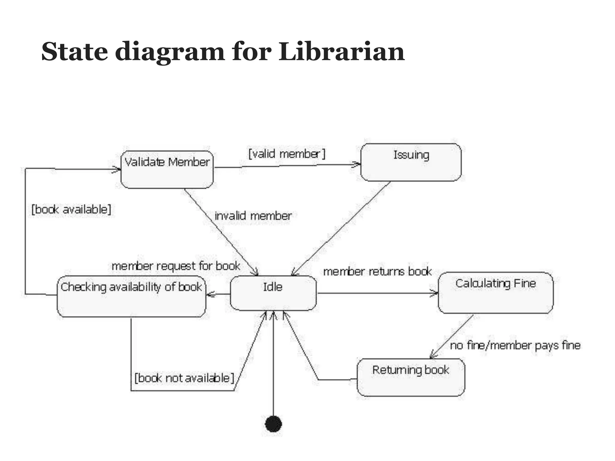 Case Study of ATM Processing System using UML Diagram | PPTX