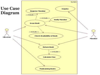 Case Study of ATM Processing System using UML Diagram | PPTX