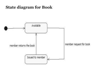 Case Study of ATM Processing System using UML Diagram | PPTX