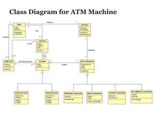 Case Study of ATM Processing System using UML Diagram | PPTX