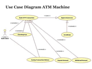 Case Study of ATM Processing System using UML Diagram | PPTX