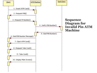 Case Study of ATM Processing System using UML Diagram | PPTX