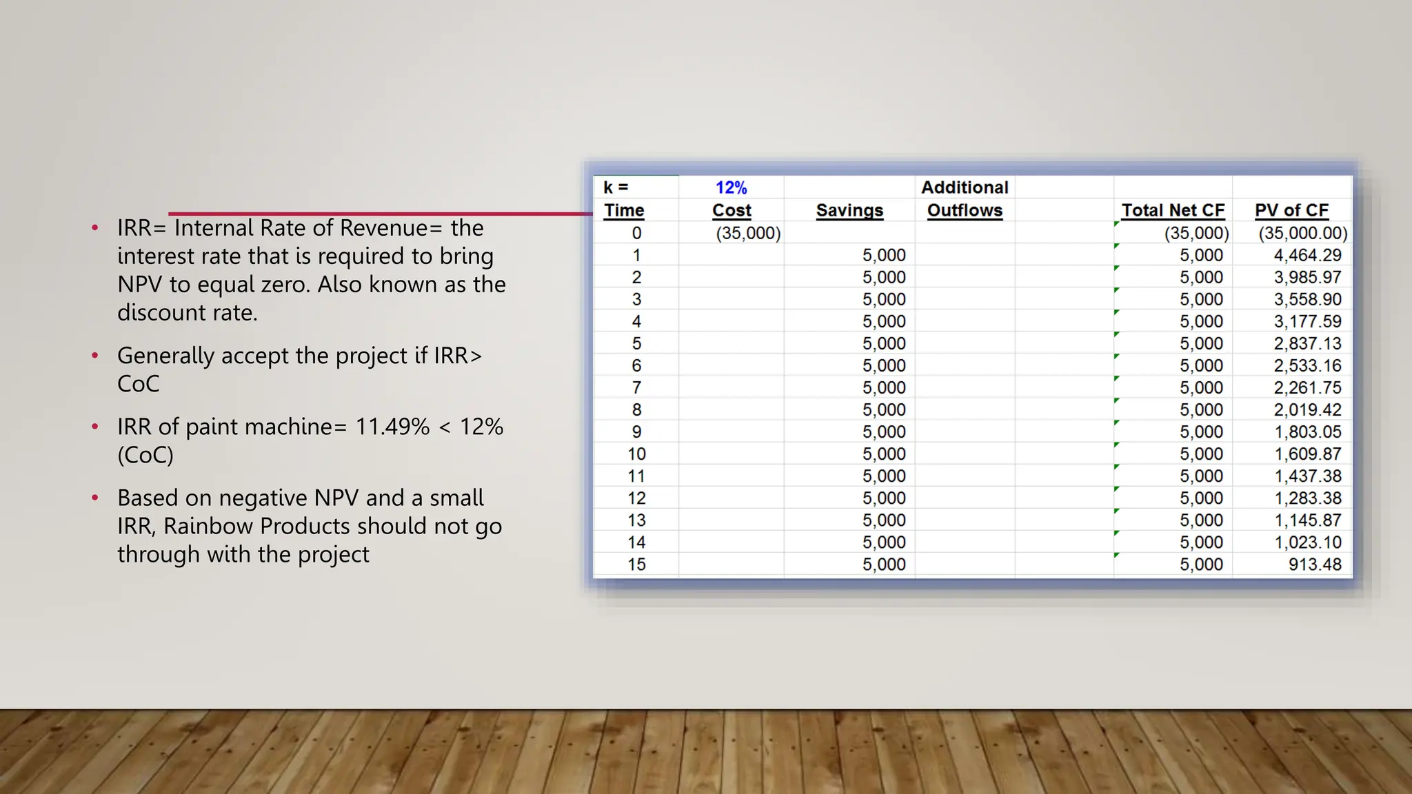 case study in corporate finance npv irr arr | PPTX