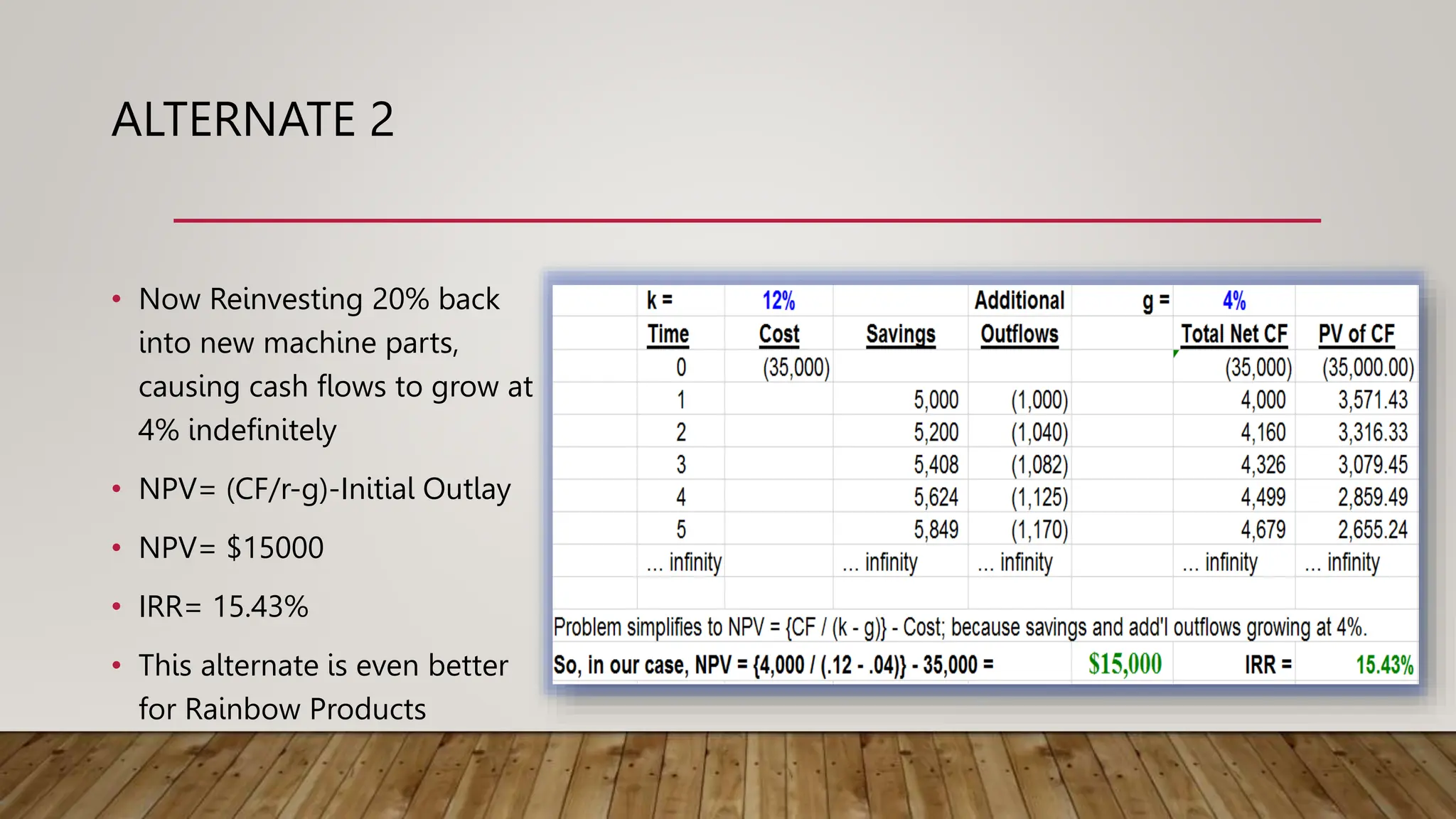 case study in corporate finance npv irr arr | PPTX