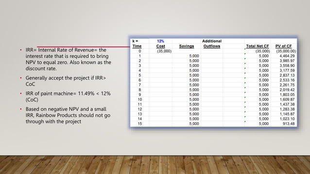case study in corporate finance npv irr arr | PPTX | Business ...