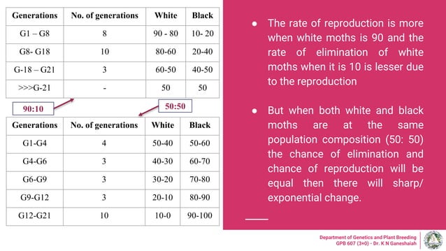 Selection Intensity & Frequency based Selection in evolution | PPTX ...