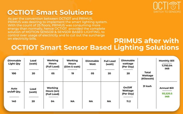 DLF Case Study: Octiot's Smart Lighting Solutions | PPT