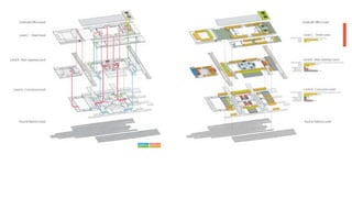 public plaza Case Study for urban design .pptx