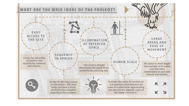 public plaza Case Study for urban design .pptx | Rail Travel | Travel Type
