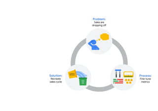 Example for a Business intelligence Case study.pdf