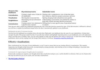 Example for a Business intelligence Case study.pdf