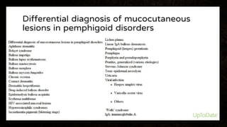 Case Study of syphilis in patient comes to | PPTX