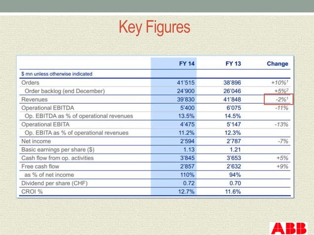 Case study abb mission and vision | PPTX