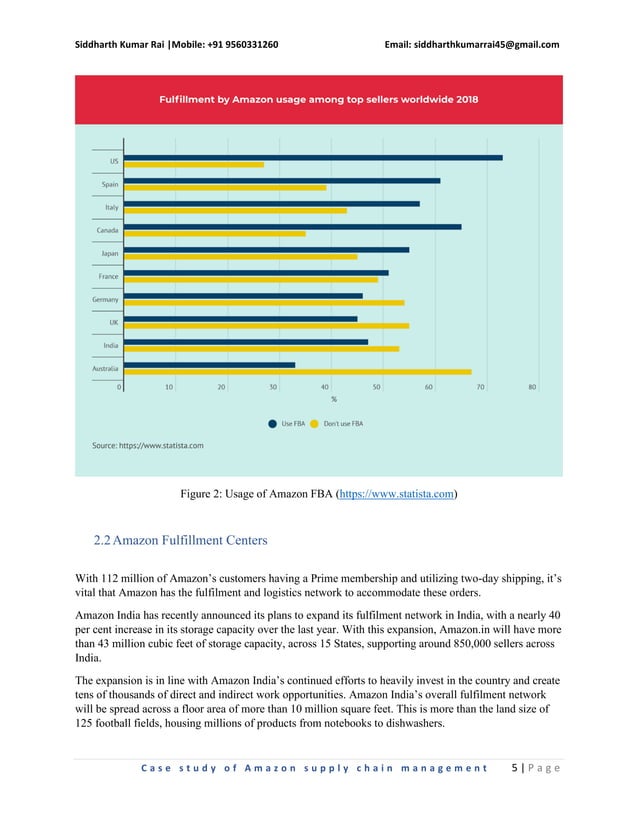 Case Study- A case study of Amazon on its supply chain management.pdf ...