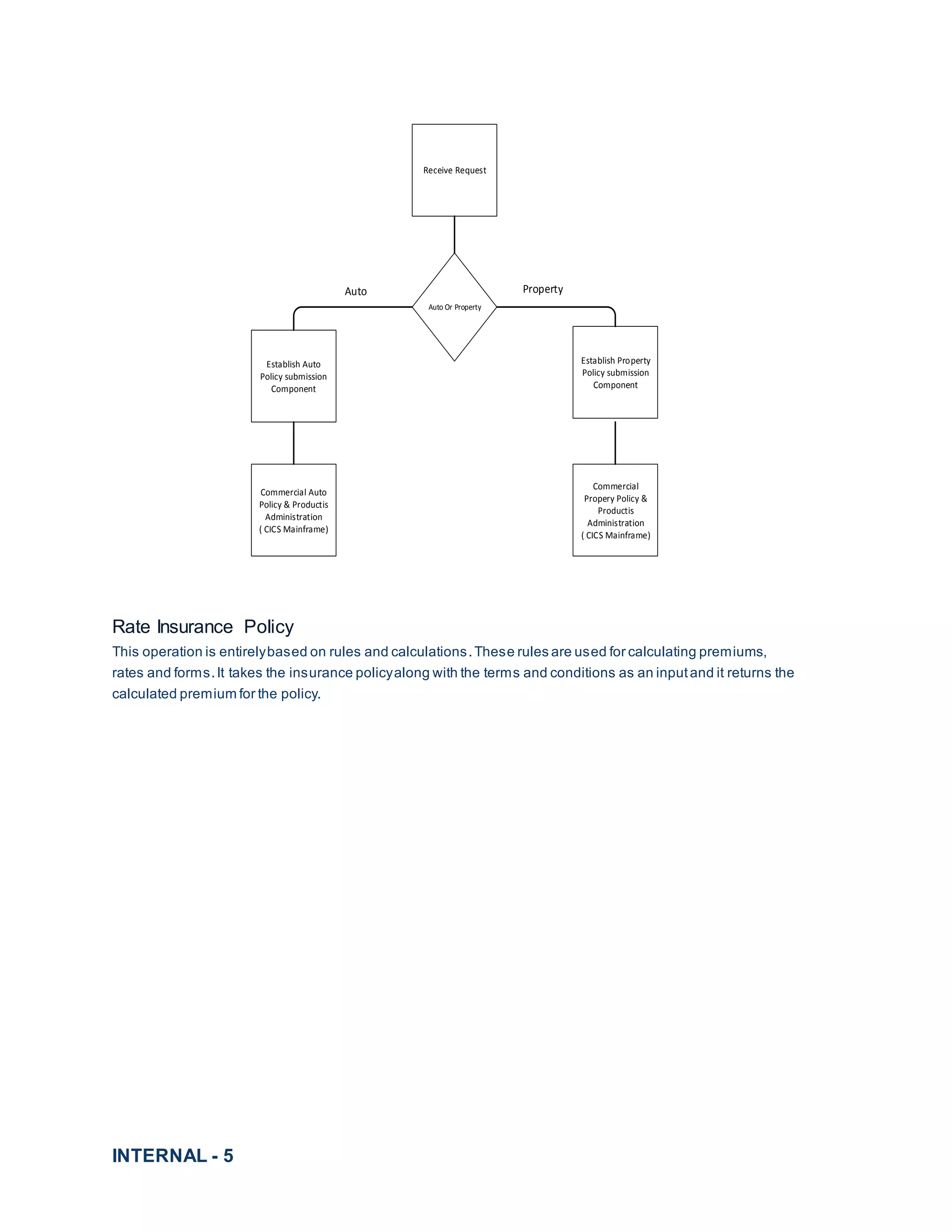 Case study Acme Insurance | DOCX