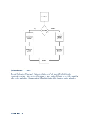 Case study Acme Insurance | DOCX