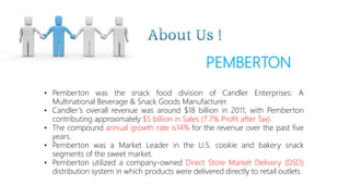 Case study-Aditya Shekhar | PPTX