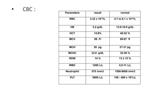 Case Study - Aplastic Anemia | PPTX