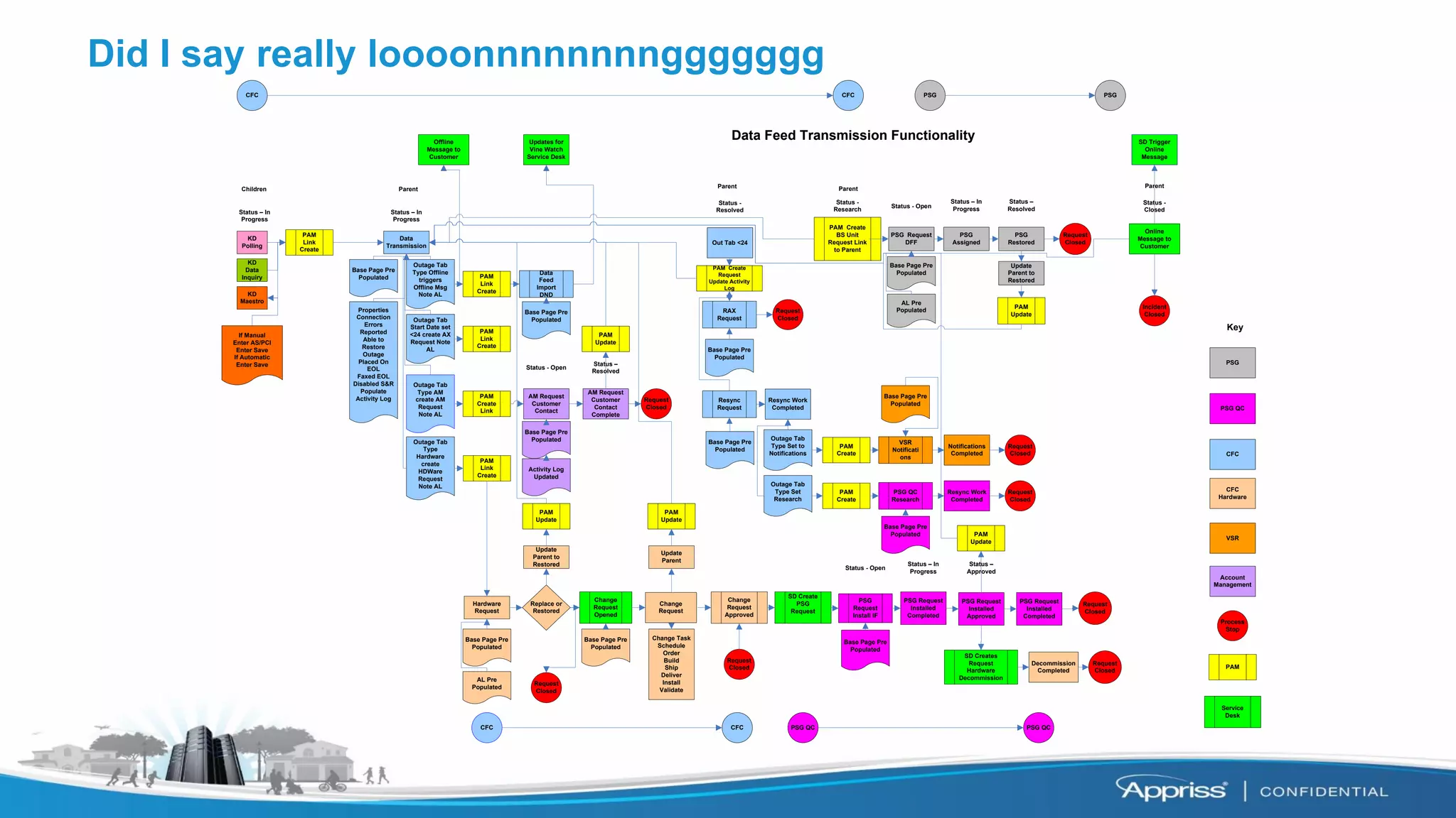 Case Study: Appriss Supercharges ITSM Efficiency With Process ...