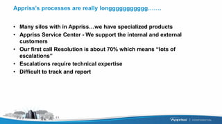 Case Study: Appriss Supercharges ITSM Efficiency With Process ...