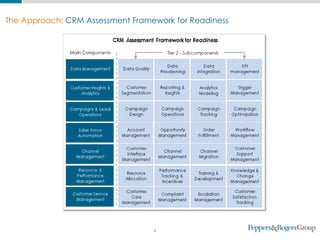 Case study: Asian Operators Designs Strategic Crm Roadmap | PPTX