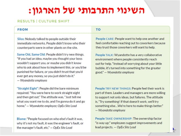 Case study basf wyandotte | PPT