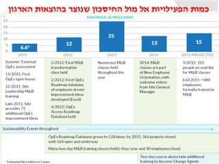 Case study basf wyandotte | PPT