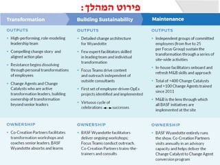 Case study basf wyandotte | PDF
