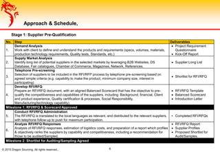 Case Study - Blood Collection System in Asia Sourcing | PPTX